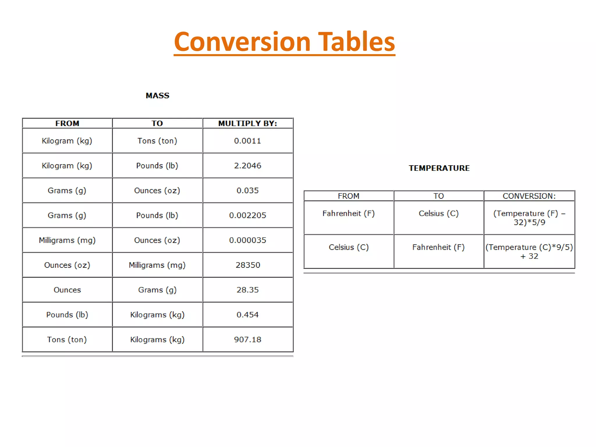 Imperial and metric units: conversion | PPTX