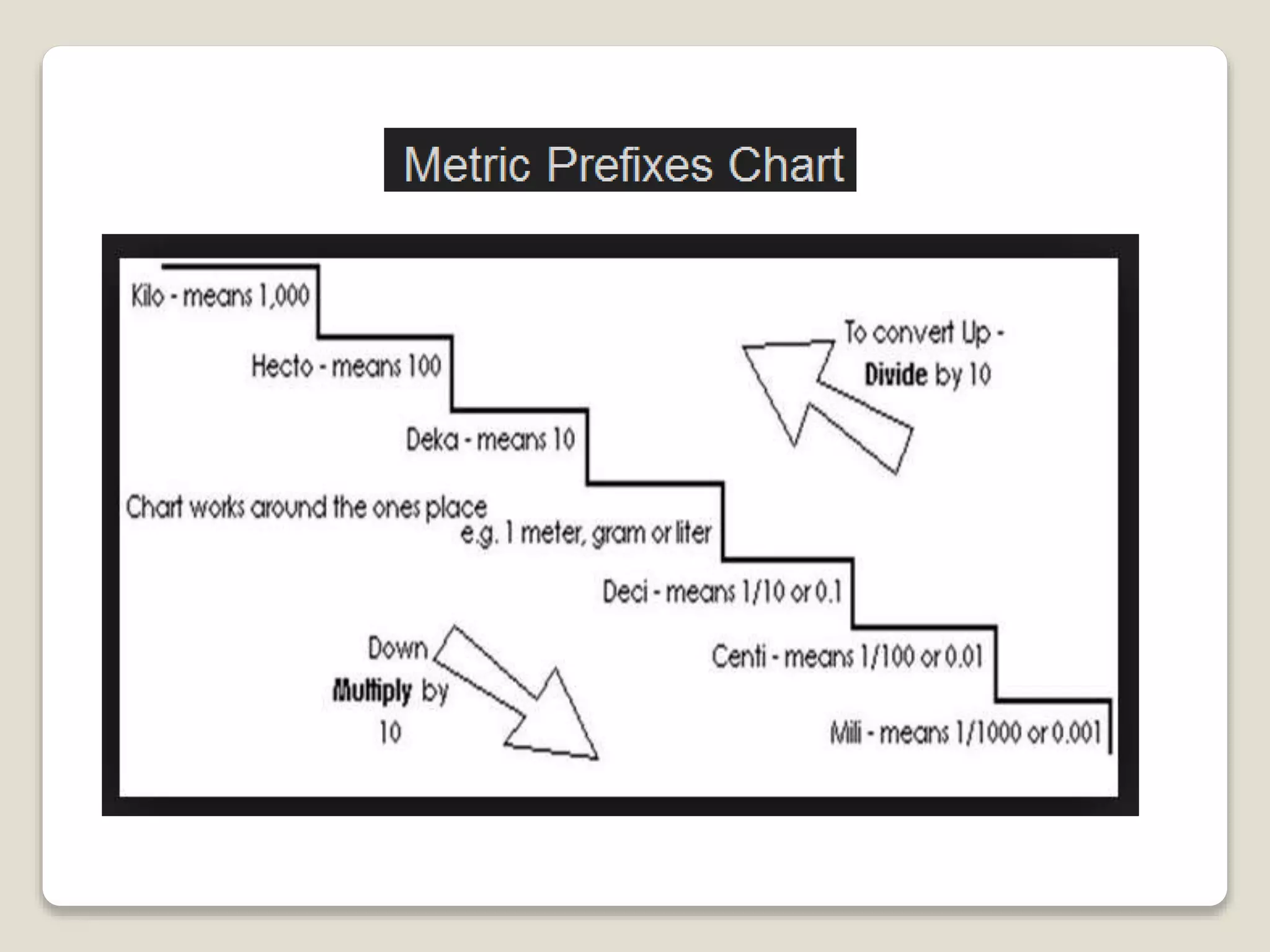 Imperial and metric units: conversion | PPTX