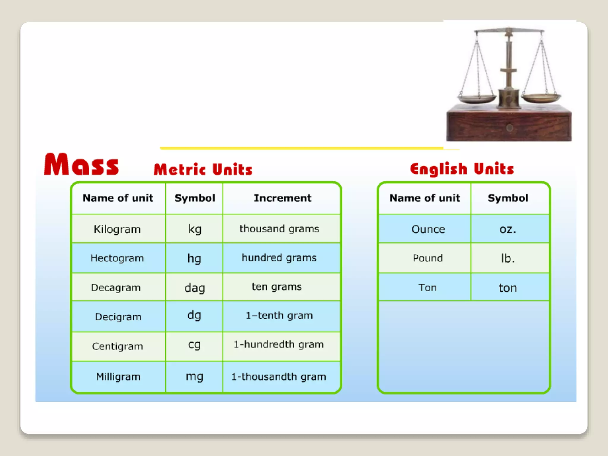 Imperial and metric units: conversion | PPTX