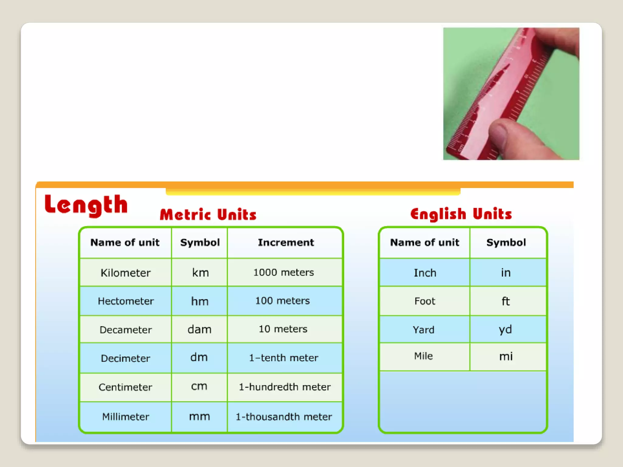 Imperial and metric units: conversion | PPTX