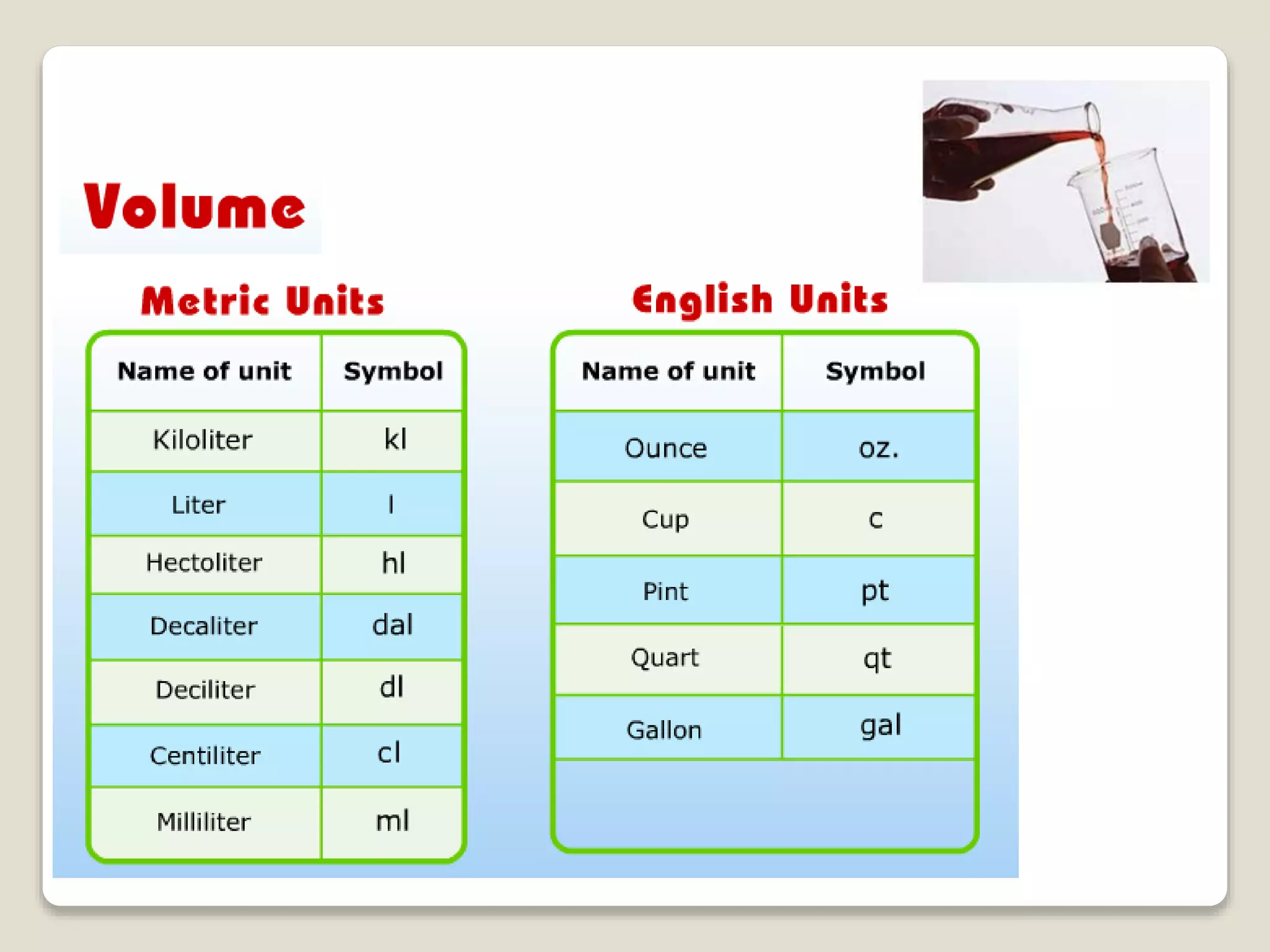 Imperial and metric units: conversion | PPTX