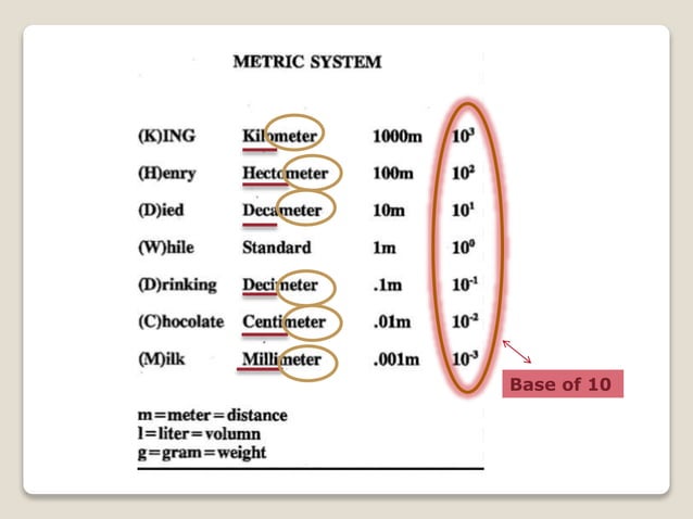 Imperial and metric units: conversion | PPTX
