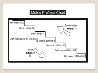 Imperial and metric units: conversion | PPTX