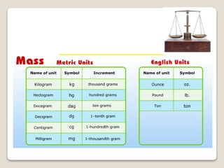 Imperial and metric units: conversion | PPTX