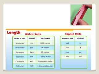 Imperial and metric units: conversion | PPTX