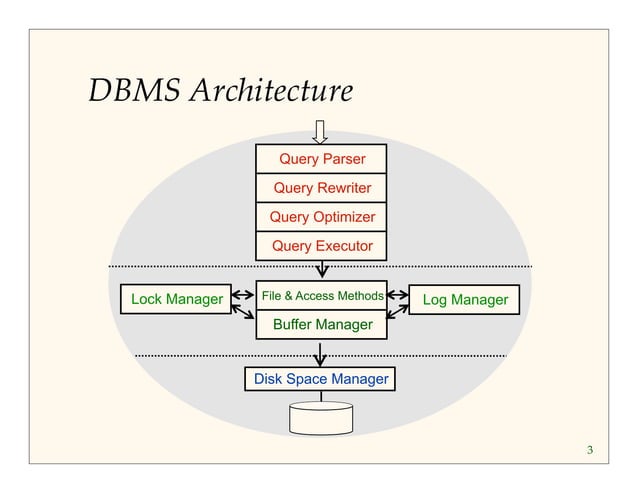 Lecture Storage Buffer Ppt 8858