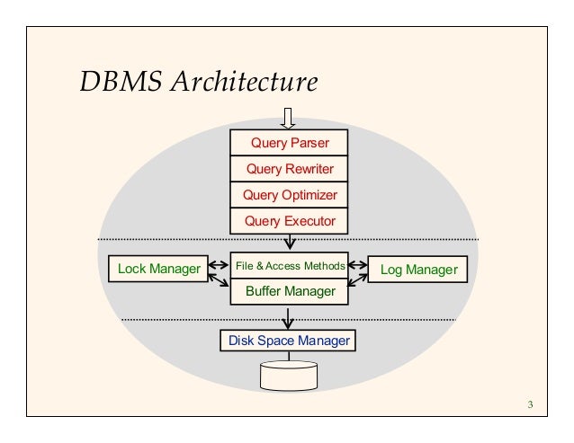 Lecture storage-buffer