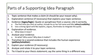 Writing Supporting Paragraphs | PPTX