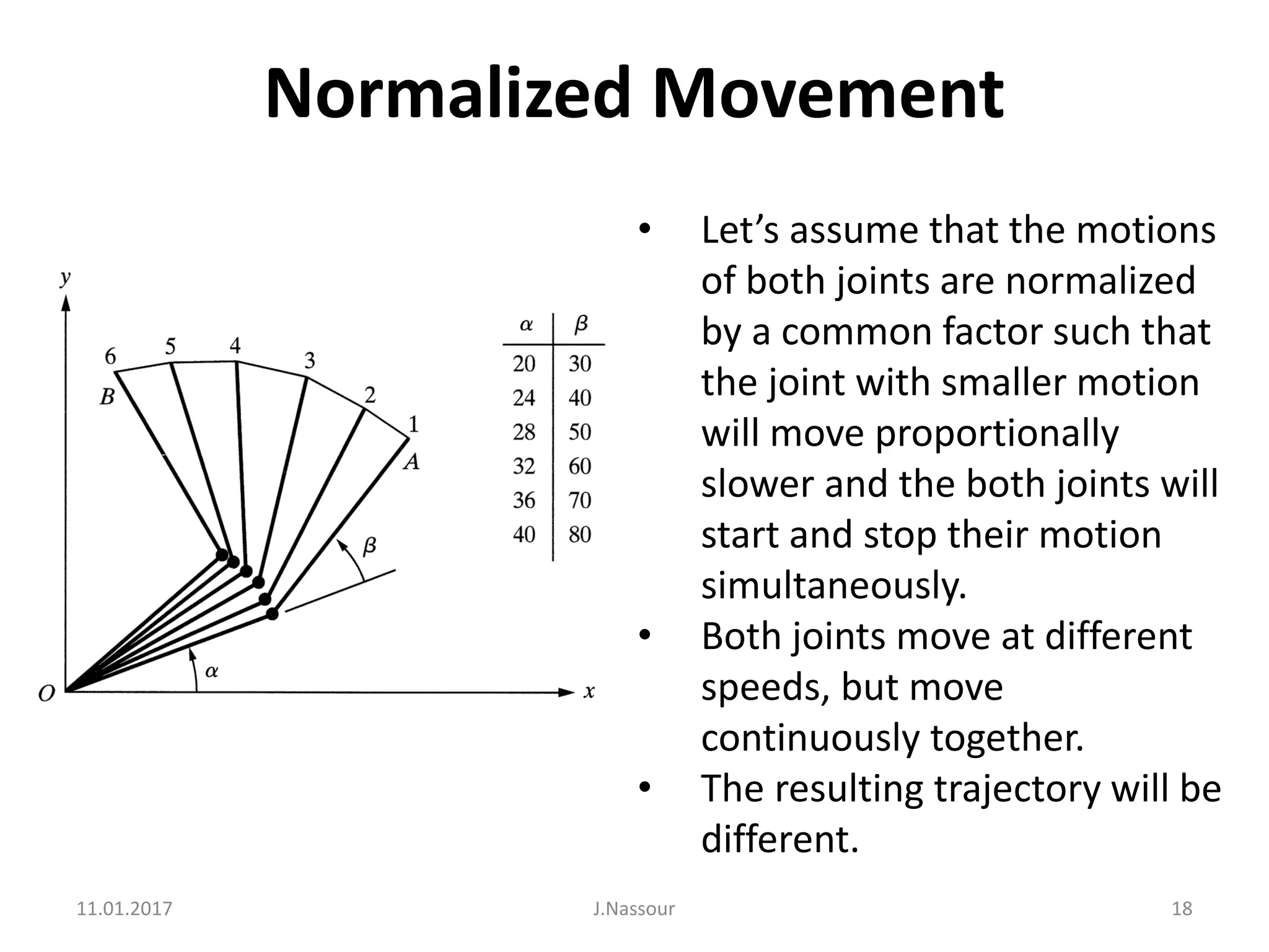Lecture 1 trajectory generation | PDF