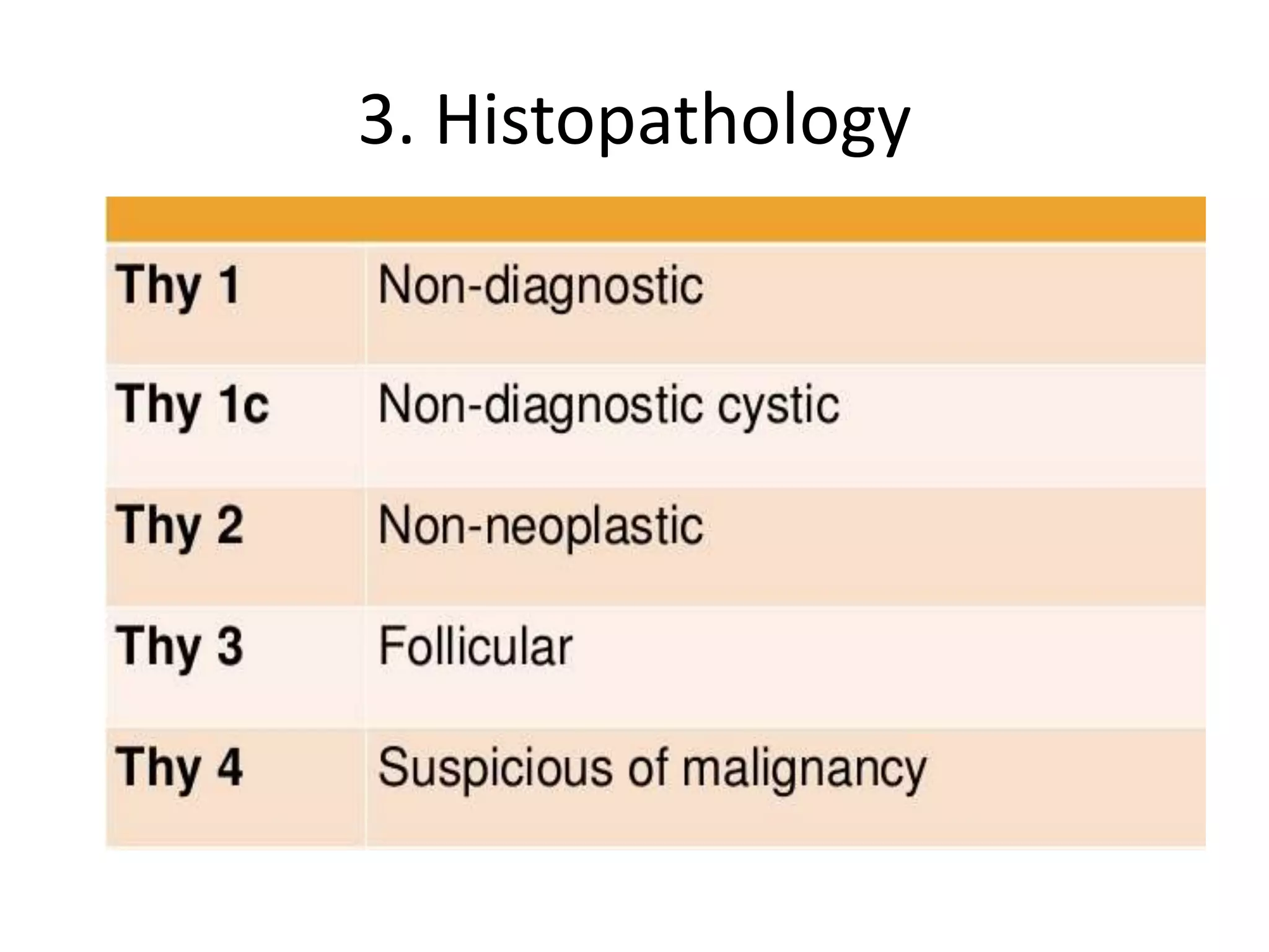 Lecture Thyroid Malignancies Pptx Thyroid Disorders Endocrine And Metabolic Diseases