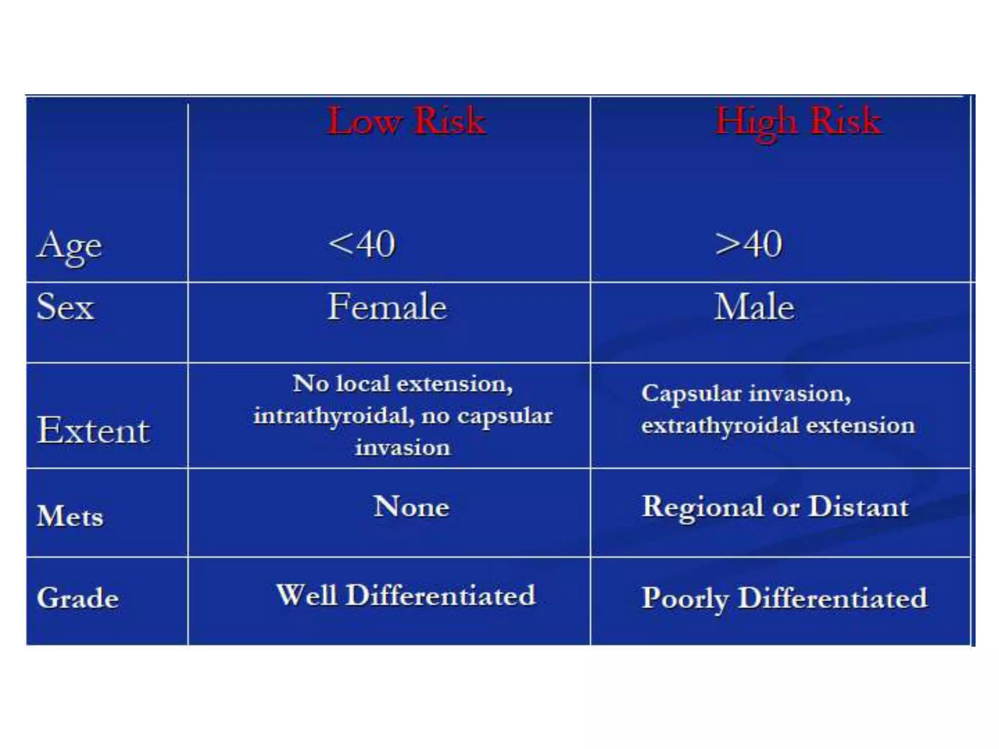 Lecture Thyroid Malignancies Pptx Thyroid Disorders Endocrine And Metabolic Diseases