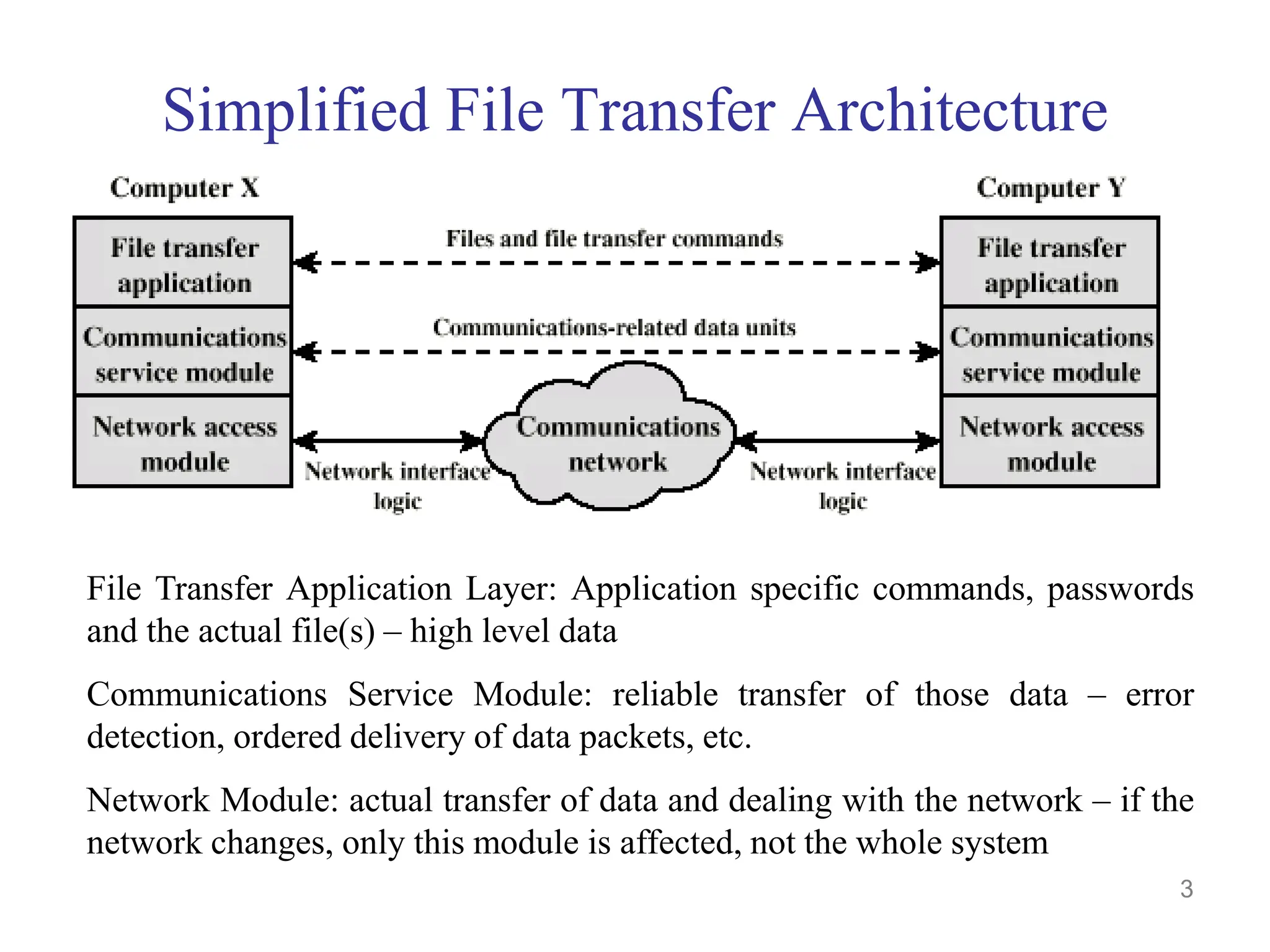 LECTURE-Transport-Layer_lec.ppt