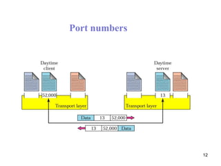 LECTURE-Transport-Layer_lec.ppt