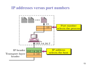 LECTURE-Transport-Layer_lec.ppt