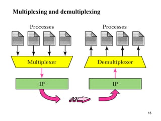 LECTURE-Transport-Layer_lec.ppt