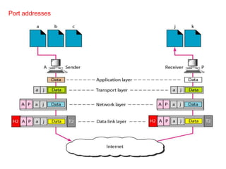 LECTURE-Transport-Layer_lec.ppt