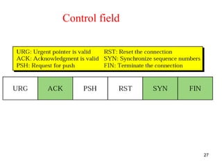 LECTURE-Transport-Layer_lec.ppt