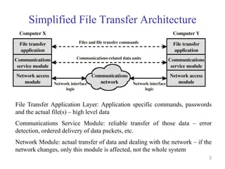 LECTURE-Transport-Layer_lec.ppt
