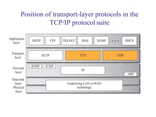 LECTURE-Transport-Layer_lec.ppt