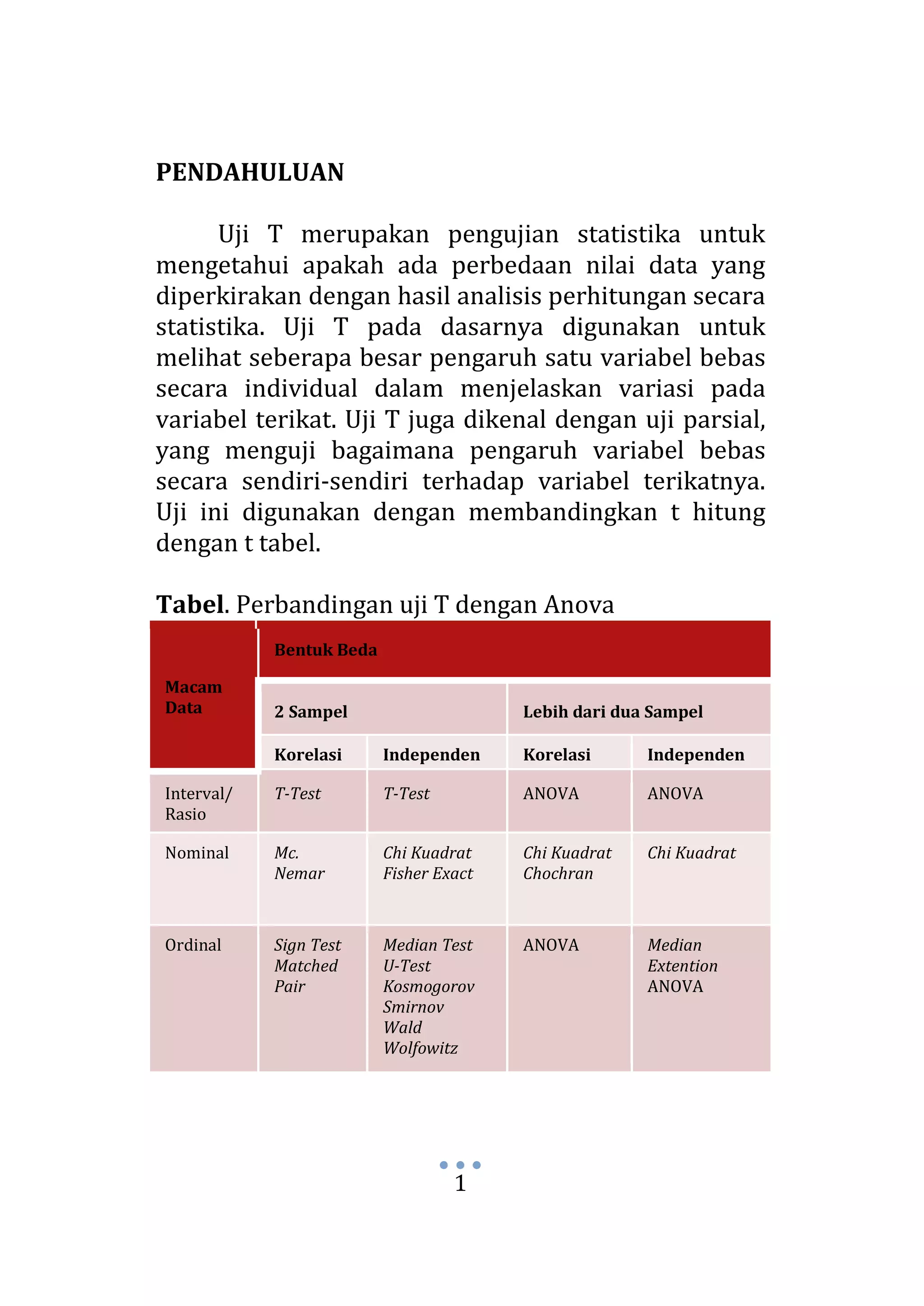 Pengantar Uji T | PDF