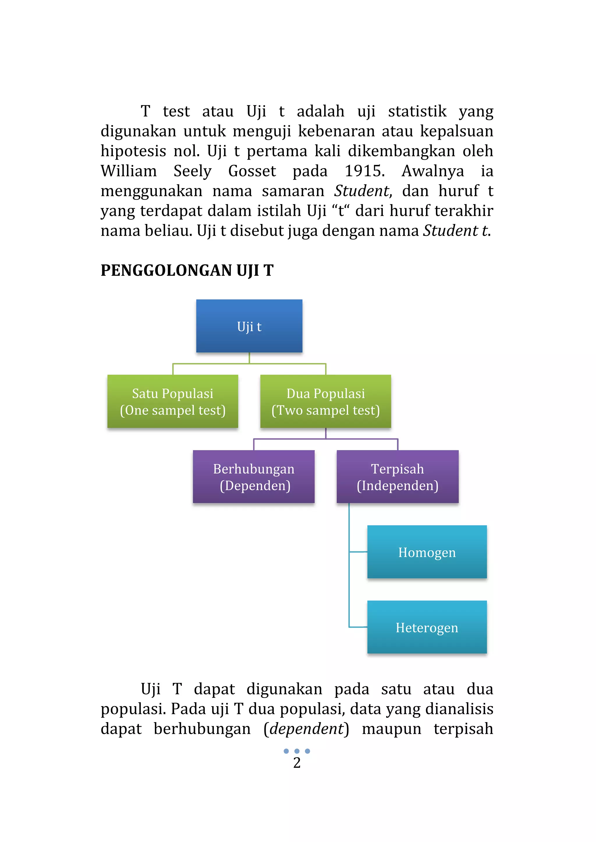 Pengantar Uji T | PDF
