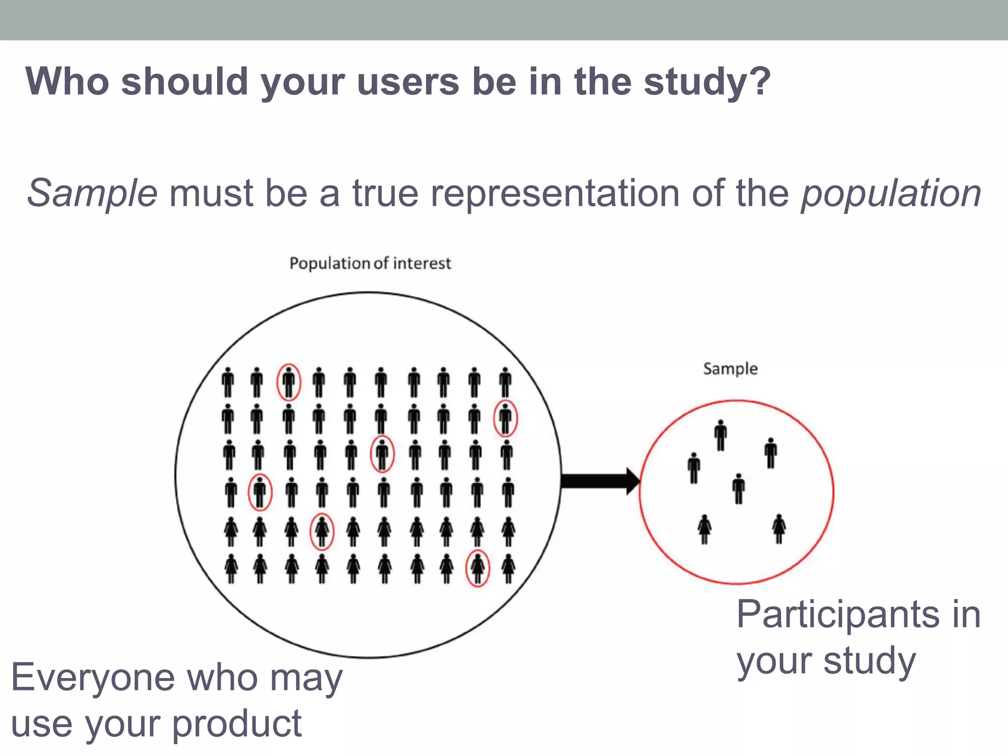 User Experiments in Human-Computer Interaction | PPT