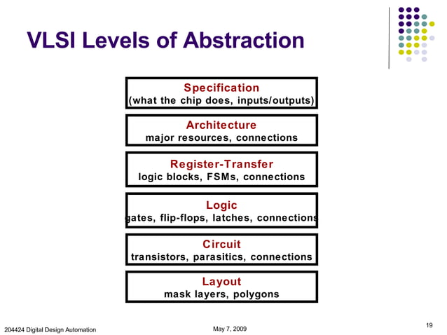 Introduction to VLSI | PPT