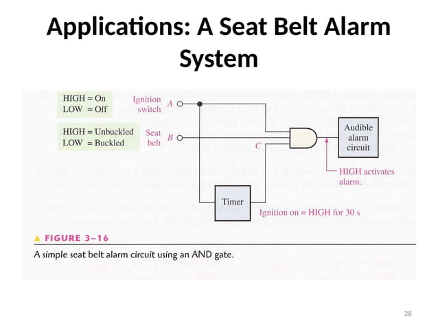 Lecture - Week1 Digital Logic Design CSC122 | PPTX