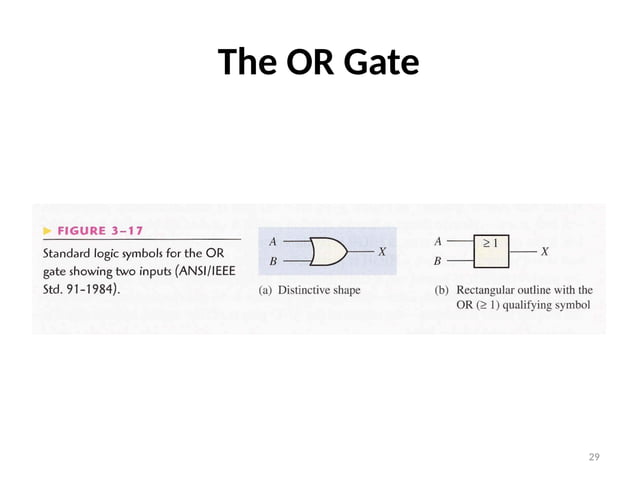 Lecture - Week1 Digital Logic Design CSC122 | PPTX