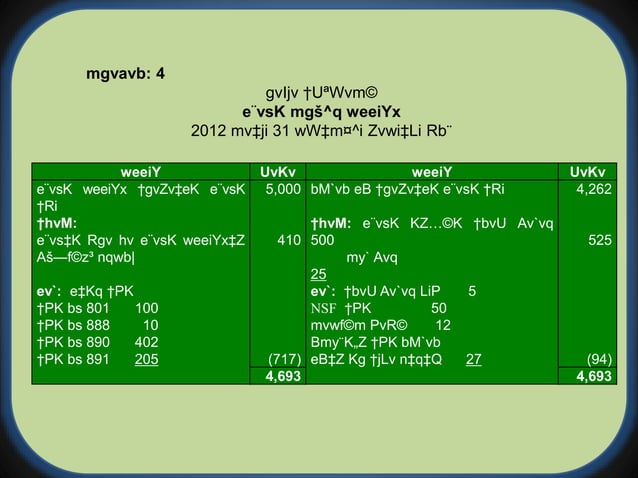 Accounting Chapter 3 Lecture 05 Ppt