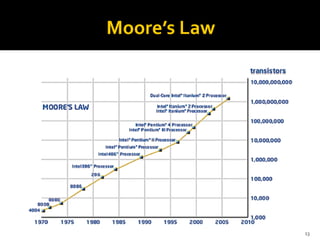 Lecture 0 History of Microprocessors and Microcontrollers | PPT