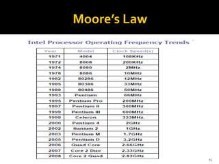 Lecture 0 History of Microprocessors and Microcontrollers | PDF