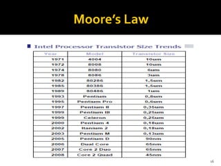 Lecture 0 History of Microprocessors and Microcontrollers | PDF