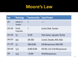 Lecture 0 History of Microprocessors and Microcontrollers | PDF
