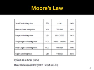 Lecture 0 History of Microprocessors and Microcontrollers | PDF