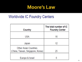 Lecture 0 History of Microprocessors and Microcontrollers | PDF