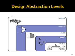 Lecture 0 History of Microprocessors and Microcontrollers | PDF