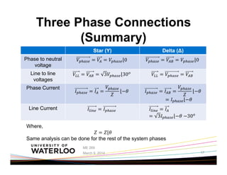 Lecture 0 -Three Phase Circuits Lecture (1).pdf