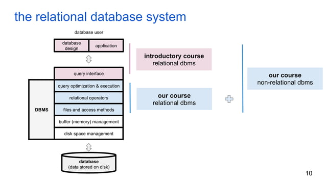 Modern Database Systems - Lecture 00 | PPT