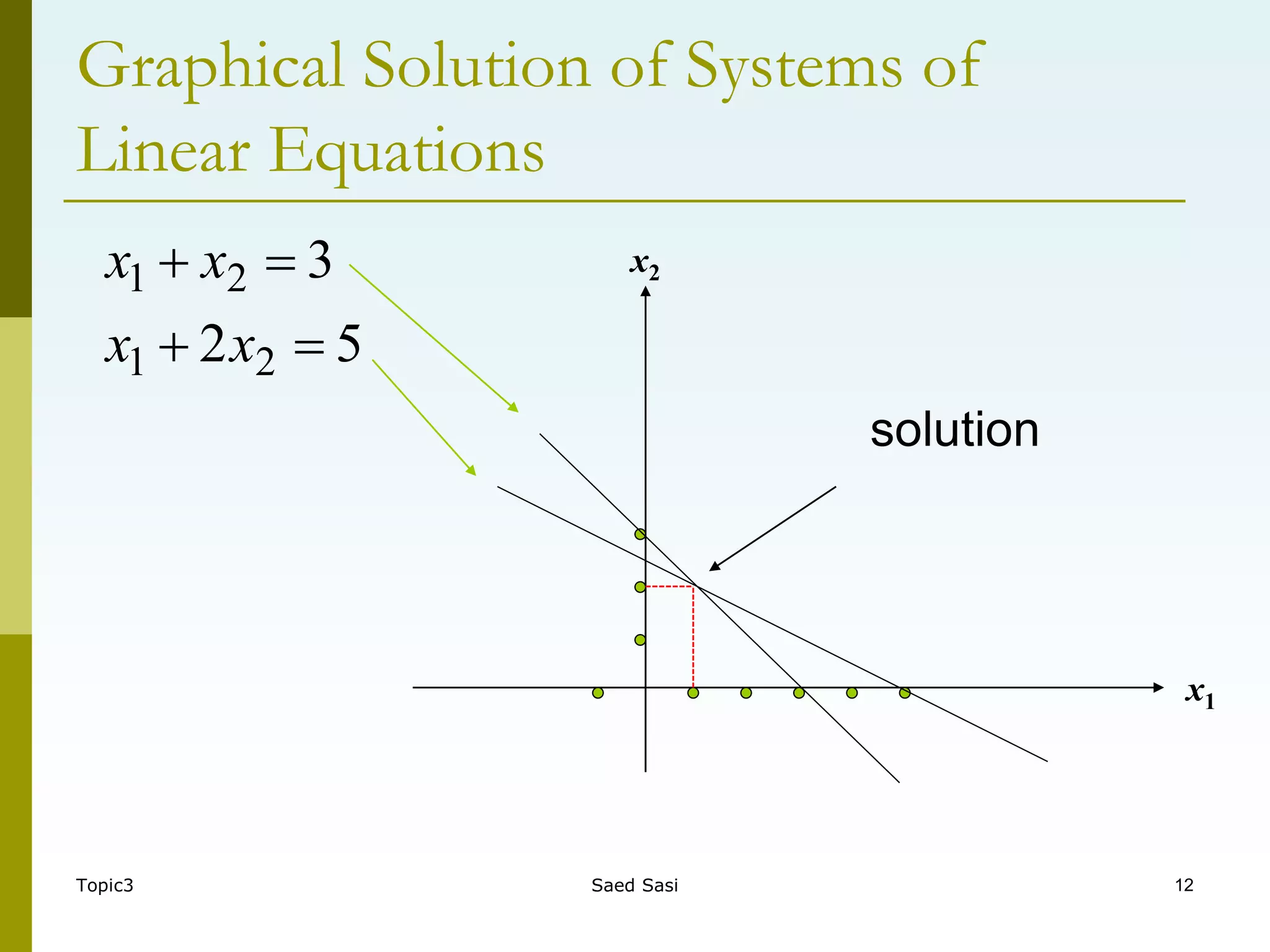 Lecture0003 Numerical Methods Topic 3 Solution Of Systems Of Linear Equations Lectures Pptx