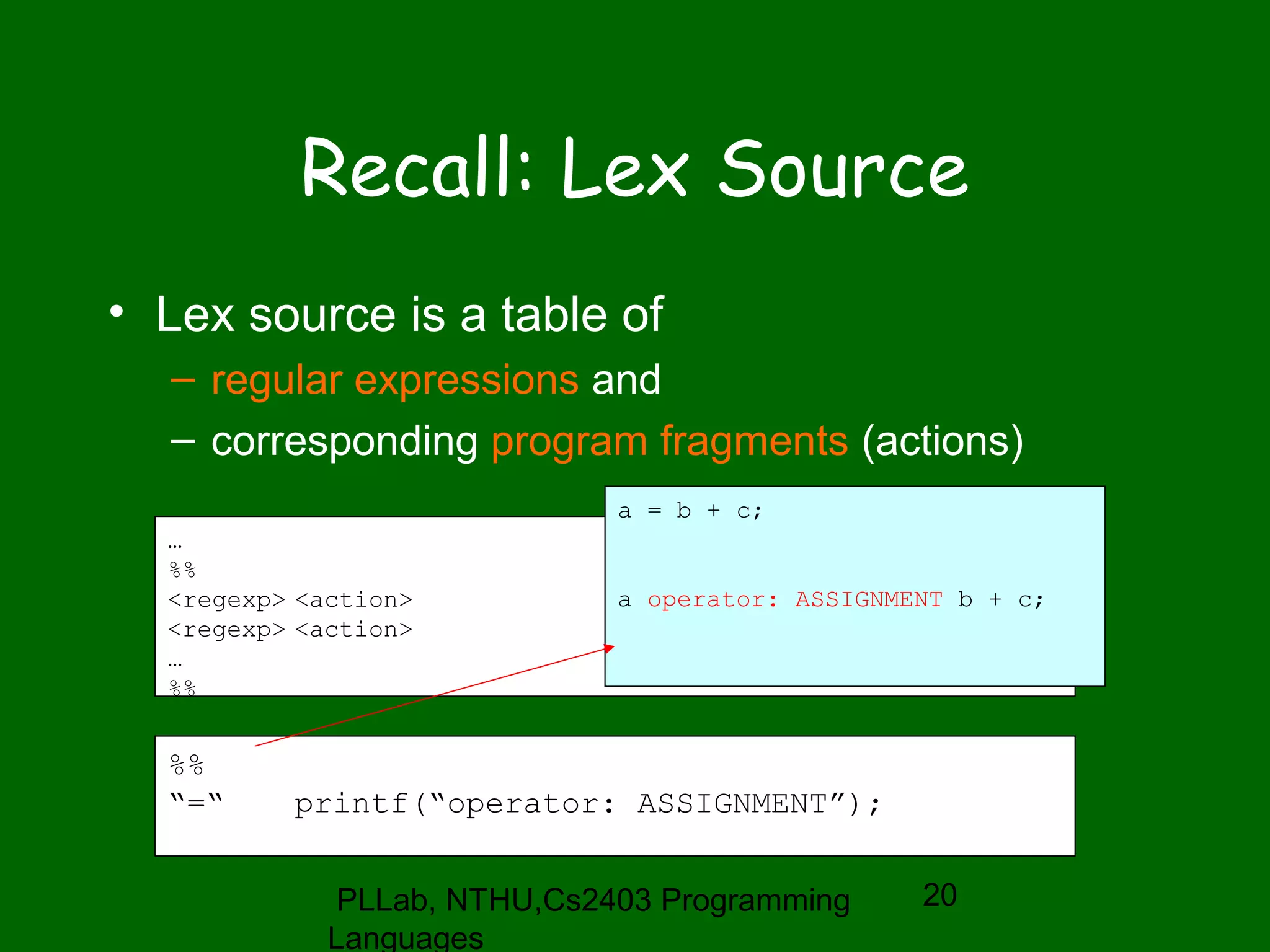 Lex and Yacc ppt | PPT
