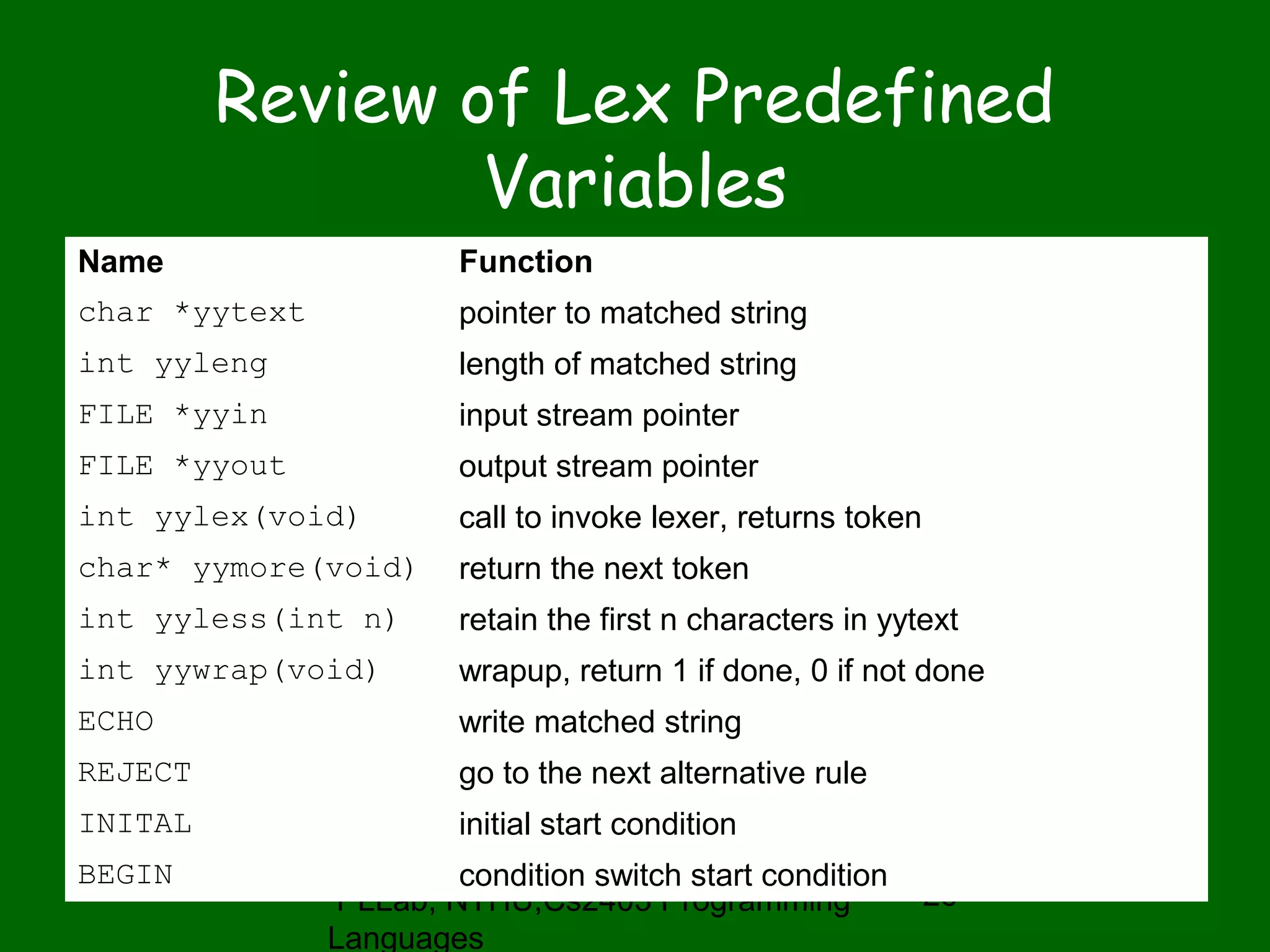 Lex and Yacc ppt | PPT