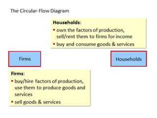 Circular Flow of Income | PPT
