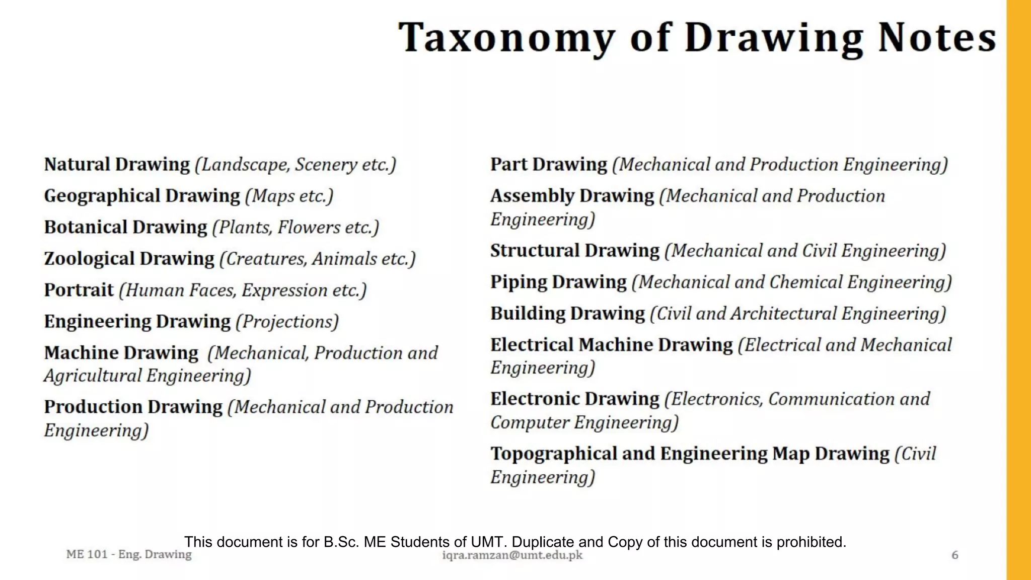 Basics of Engineering Drawing.pdf