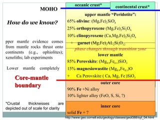 ÖNCEL AKADEMİ: SOLID EARTH GEOPHYSICS | PPT