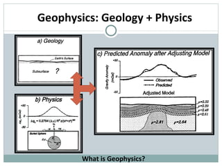 ÖNCEL AKADEMİ: SOLID EARTH GEOPHYSICS | PPT | Geology | Science