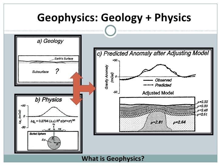 ÖNCEL AKADEMİ: SOLID EARTH GEOPHYSICS