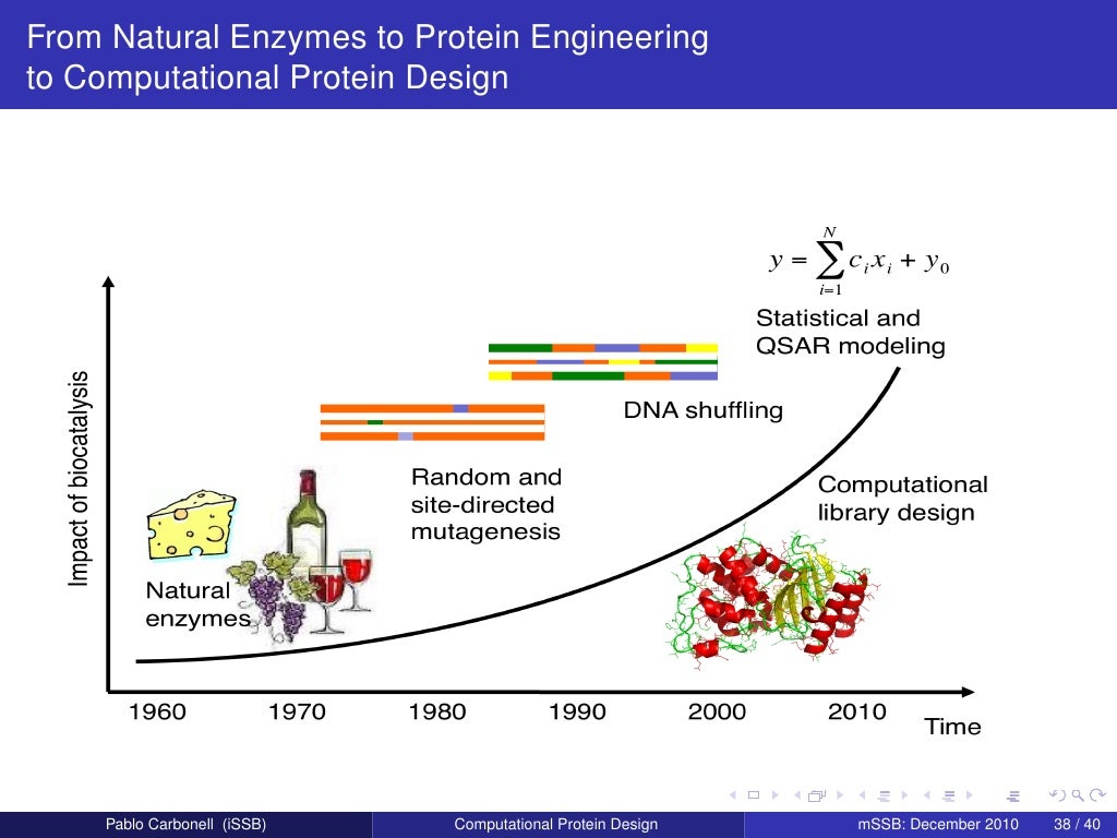 Computational Protein Design. 1. Challenges in Protein Engineering