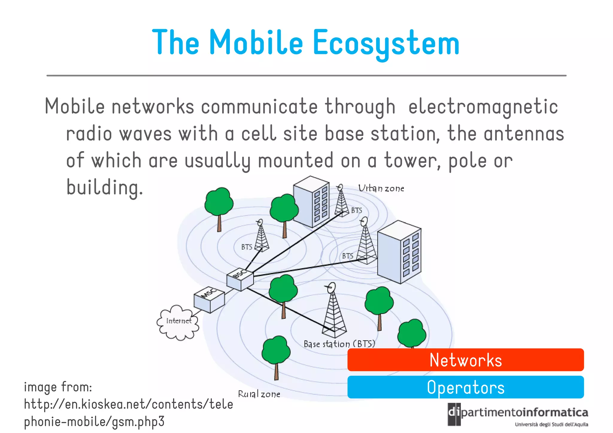 The Mobile Ecosystem | PDF