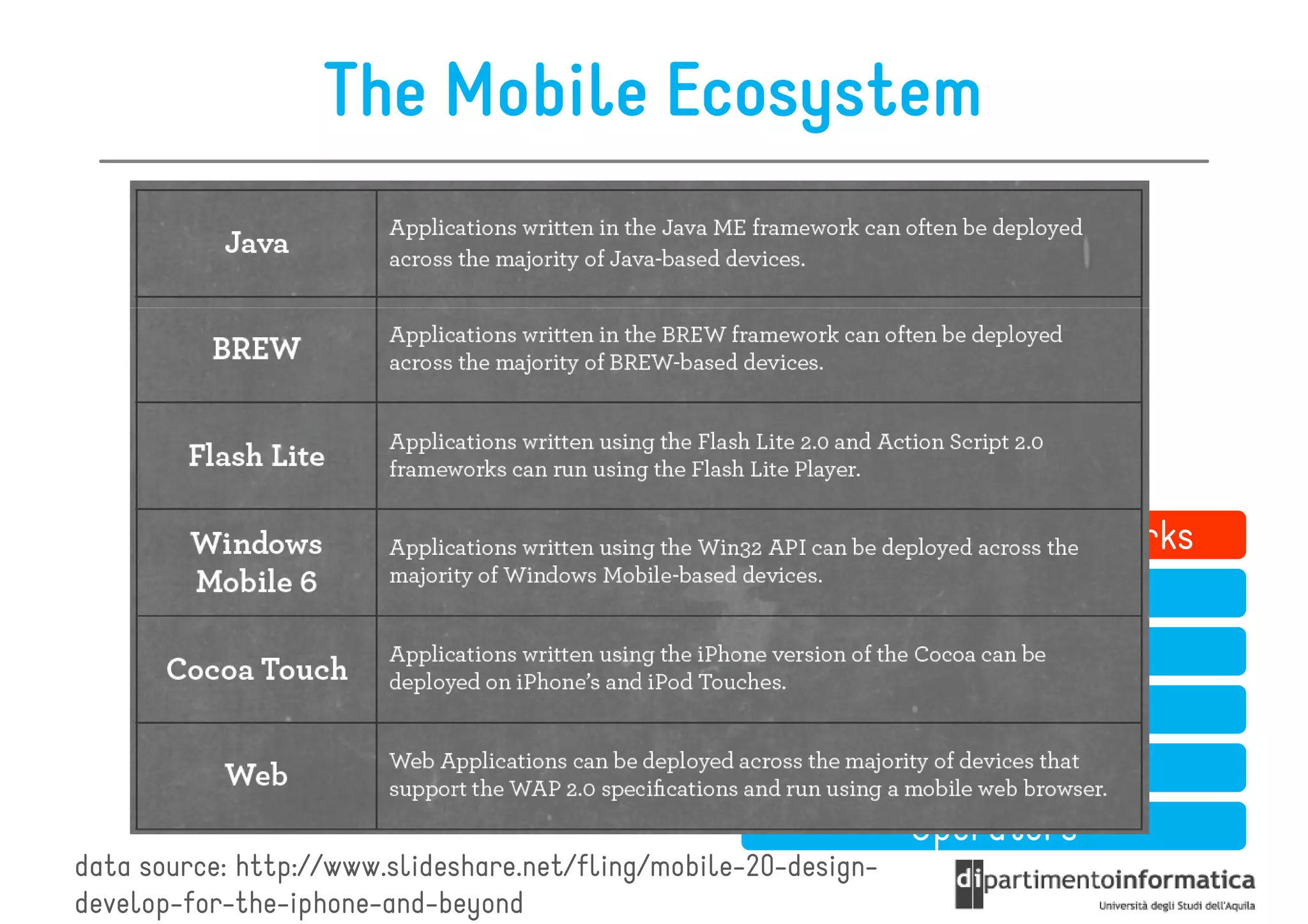 The Mobile Ecosystem | PDF